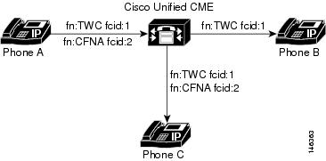 VSA Definitions - Cisco