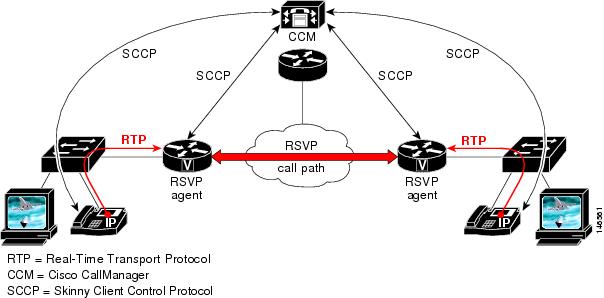 Integrating with Cisco IPCC Express - Cisco