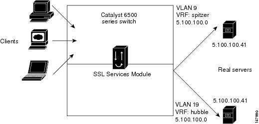 Catalyst 6500 Series SSL Services Module Configuration Note, 3.1 - Example SSL Configurations ...