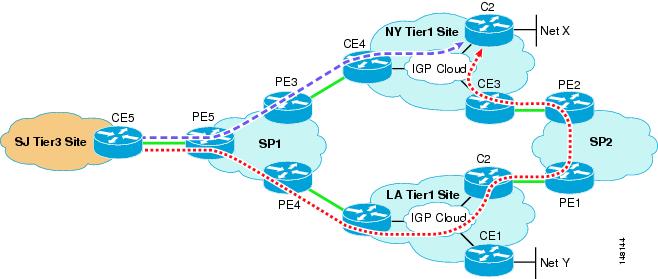 Layer 3 MPLS VPN Enterprise Consumer Guide Version 2 - Cisco