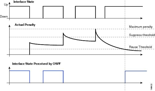 High Availability Campus Network Design--Routed Access Layer using ...