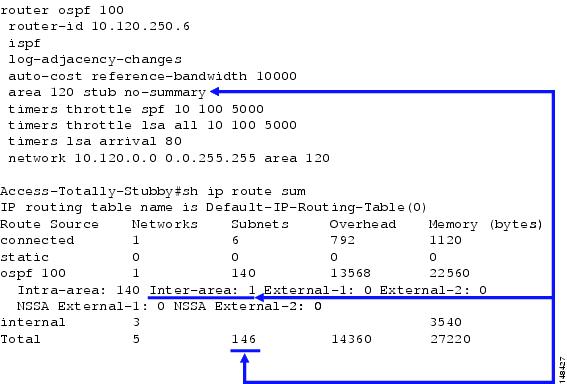 High Availability Campus Network Design--Routed Access Layer using EIGRP or OSPF - Cisco