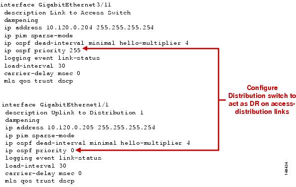 High Availability Campus Network Design--Routed Access Layer using ...