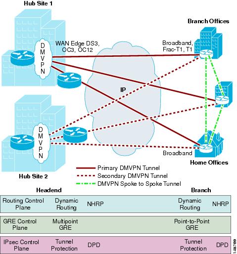 Cisco.com Login Page