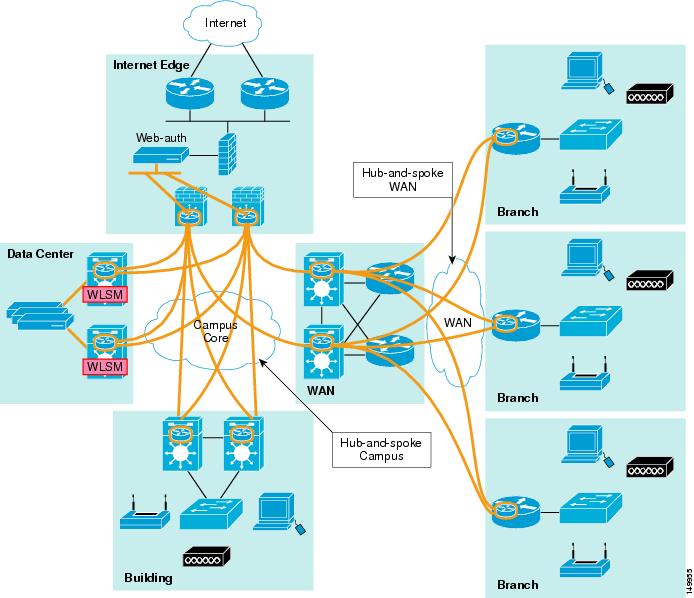 Network Virtualization--Path Isolation Design Guide - Cisco