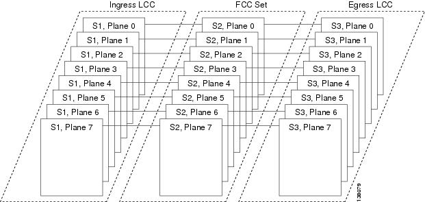 Cisco CRS Carrier Routing System Multishelf System Interconnection and Cabling Guide - Cabling ...