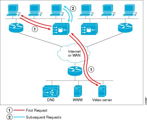 Cisco ACNS Software Configuration Guide for Centrally Managed ...