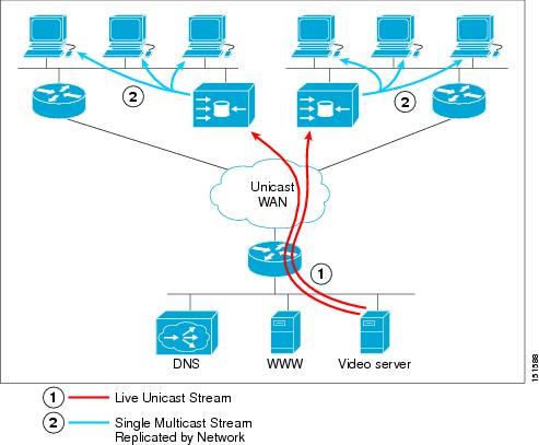 Cisco ACNS Software Configuration Guide for Centrally Managed ...