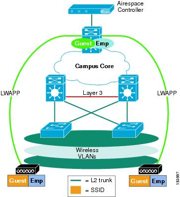Network Virtualization--Access Control Design Guide - Cisco