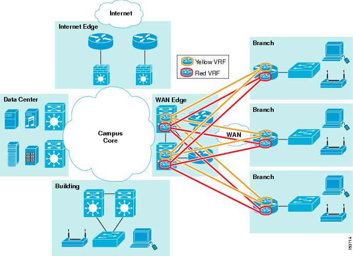 Network Virtualization--Path Isolation Design Guide - Cisco