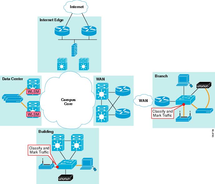 Network Virtualization--Path Isolation Design Guide - Cisco