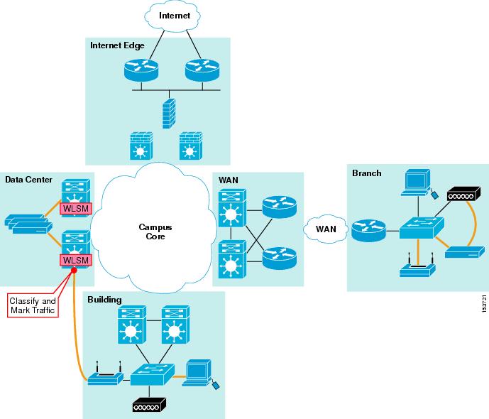 Network Virtualization--Path Isolation Design Guide - Cisco