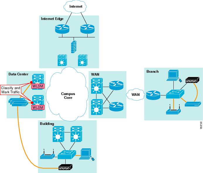 Network Virtualization--Path Isolation Design Guide - Cisco