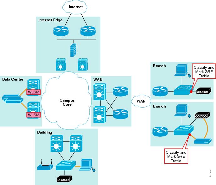 Network Virtualization--Path Isolation Design Guide - Cisco