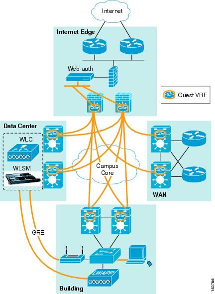 Network Virtualization--Guest and Partner Access Deployment Guide - Cisco