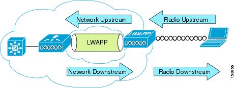 Voice over Wireless LAN 4.1 Design Guide - WLAN Quality of Service ...