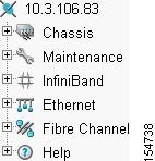 About Chassis Manager - Cisco