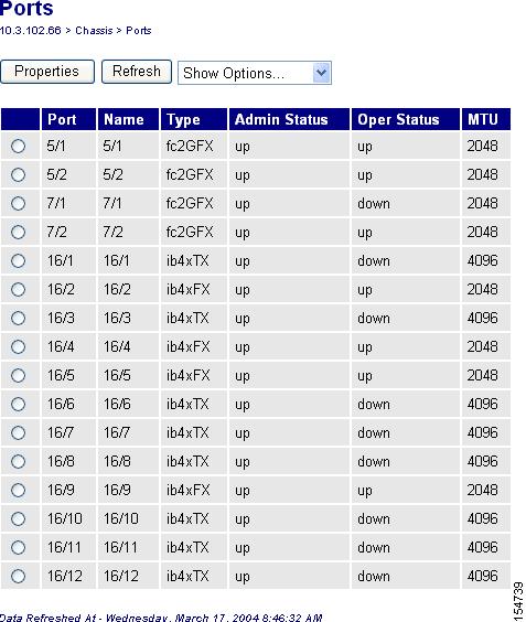 About Chassis Manager - Cisco