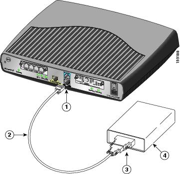Cisco 815 Cable Router Hardware Installation Guide - Installation ...