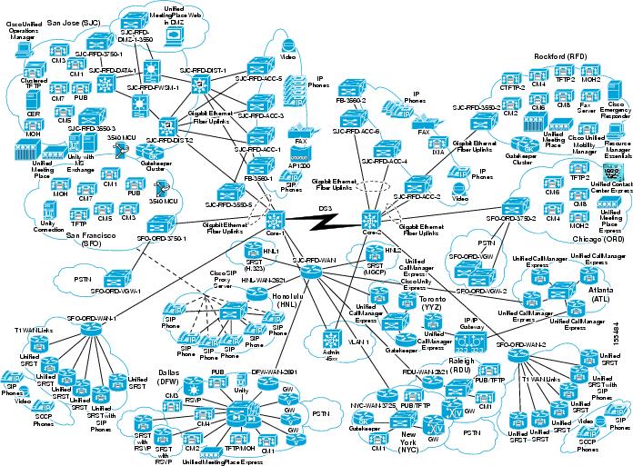 Tested Deployments and Site Models - Cisco
