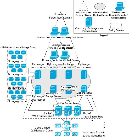 Cisco Unity and Unity Connection Configuration - Cisco