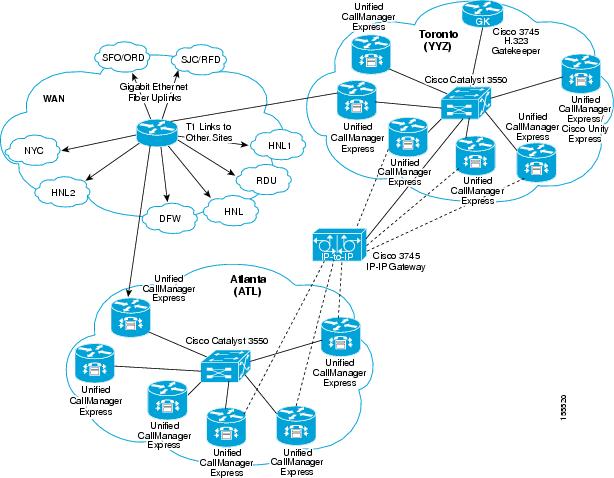 Cisco Unified CallManager Express Integration with Cisco Unity Express ...