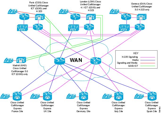 Cisco Unified CallManager Express Integration with Cisco Unity Express ...