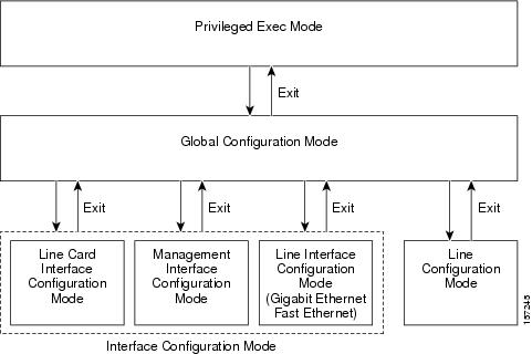 Cisco Service Control Engine (SCE) CLI Command Reference - Cisco