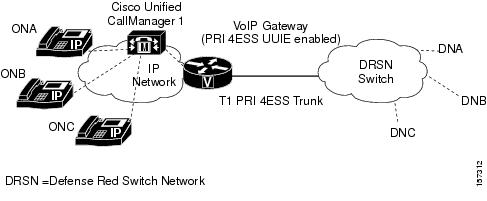 Location-based Preemption