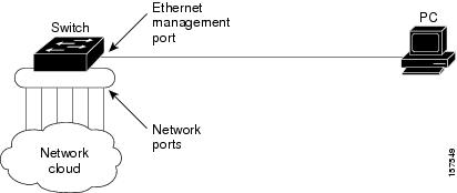 Catalyst 3750-X and 3560-X Switch Software Configuration Guide, Release 12.2(55)SE - Configuring ...