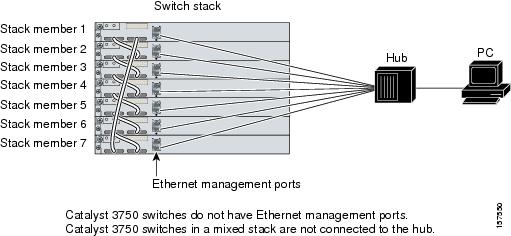 Catalyst 3750 X And 3560 X Switch Software Configuration Guide Release 12 2 55 Se Configuring