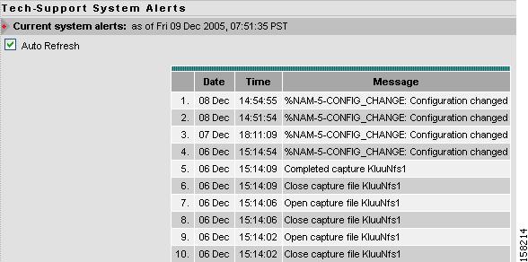 Network Analysis Module Traffic Analyzer Release 3.6 ユーザ ガイド - ユーザおよびシステム管理 [Cisco Prime Network ...