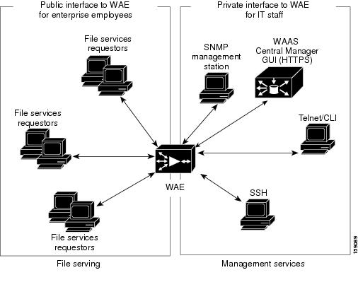 Cisco Wide Area Application Services Configuration Guide (Software ...