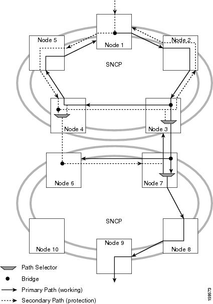 Cisco ONS 15600 SDH Reference Manual, Release 9.0 - Chapter 8, SDH ...