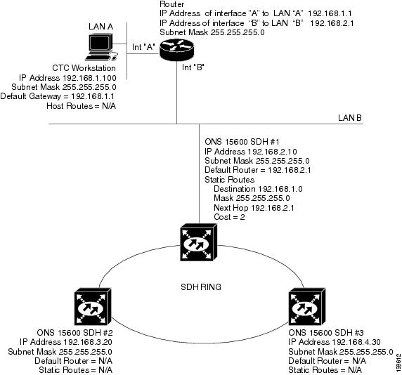 Cisco ONS 15600 SDH Reference Manual, Release 9.0 - Chapter 9 ...