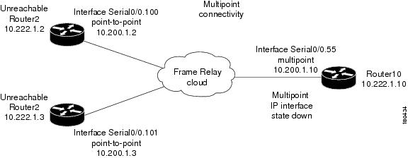 Cisco Prime Network User Guide, 5.1 - Correlation Examples [Cisco Prime ...