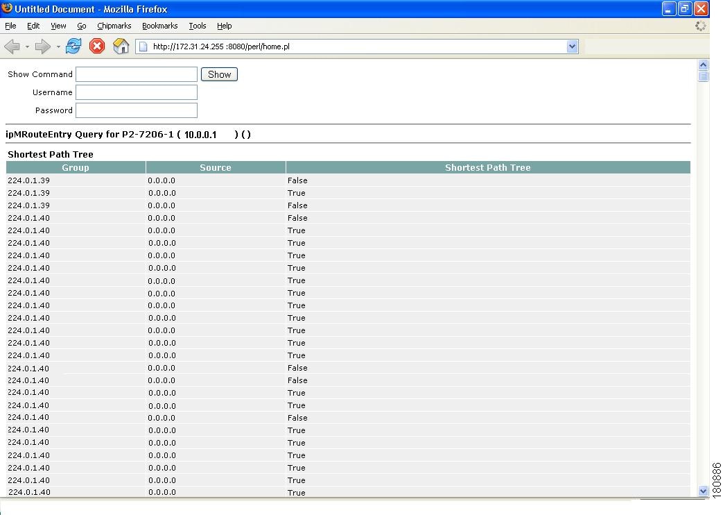 Diagnostics and Troubleshooting with the Multicast Manager Tool - Cisco