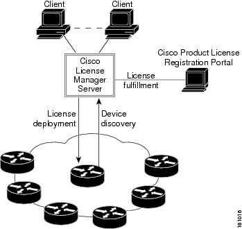 Overview - Cisco