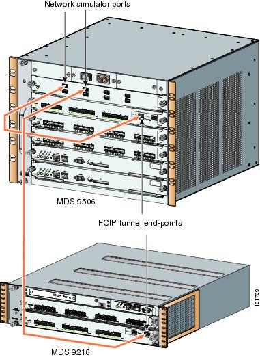 Cisco MDS 9000 Family CLI Configuration Guide - Troubleshooting Your ...