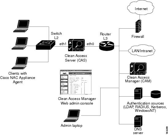 Cisco NAC Appliance - Clean Access Server Configuration Guide, Release ...