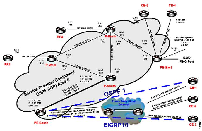 Cisco Prime Network User Guide 51 Correlation Examples Cisco Prime