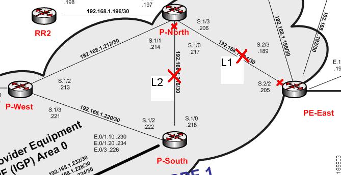 Cisco Prime Network User Guide 51 Correlation Examples Cisco Prime