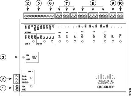 Connecting a Cisco Reader Module - Cisco