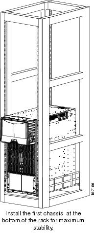 Cisco Nexus 7000 Series Hardware Installation and Reference Guide ...