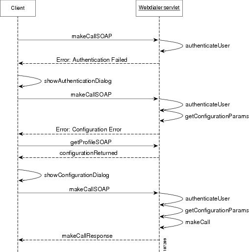 Cisco Unified Communications Manager XML Developers Guide, Release 9.1 ...