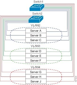 Cisco Nexus 5000 Series NX-OS Software Configuration Guide ...