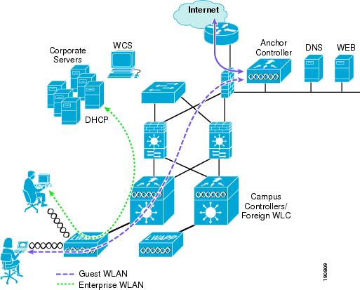 Enterprise Mobility 4.1 Design Guide - Cisco Unified Wireless Guest ...