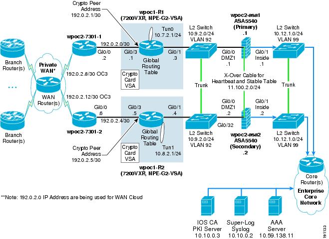 Infrastructure Protection and Security Service Integration for the Next ...