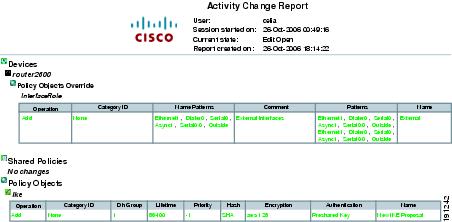 User Guide for Cisco Security Manager 4.4 - Managing Activities ...