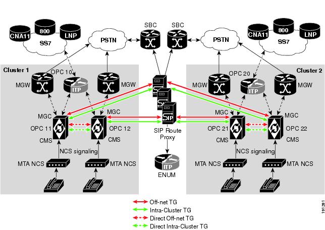 Cisco BTS 10200 Softswitch Routing and Dial Plan Guide, Release 7.0 ...